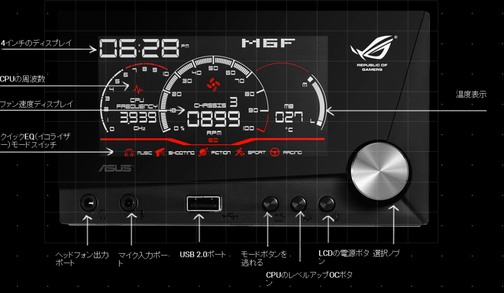 ASUSはR.O.Gシリーズマザーボード向けに5.25インチベイ内蔵型マルチコントローラ「ROG Front Base」を発表